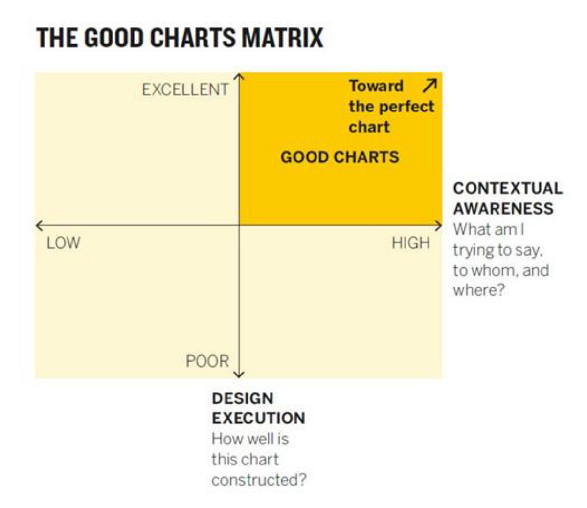 Basic Rules of Visual Analytics: Inspired by Scott Berinato’s Good ...