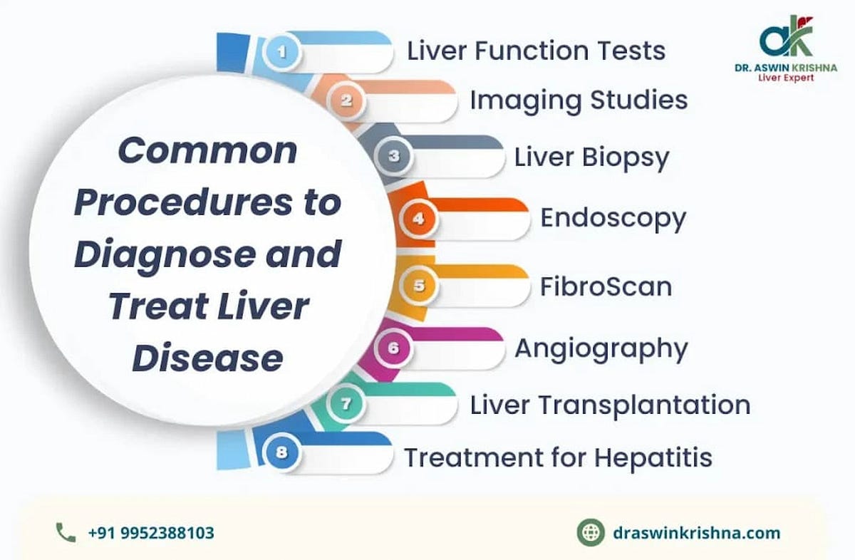 Best Hepatologist in India. When it comes to liver health… | by ...