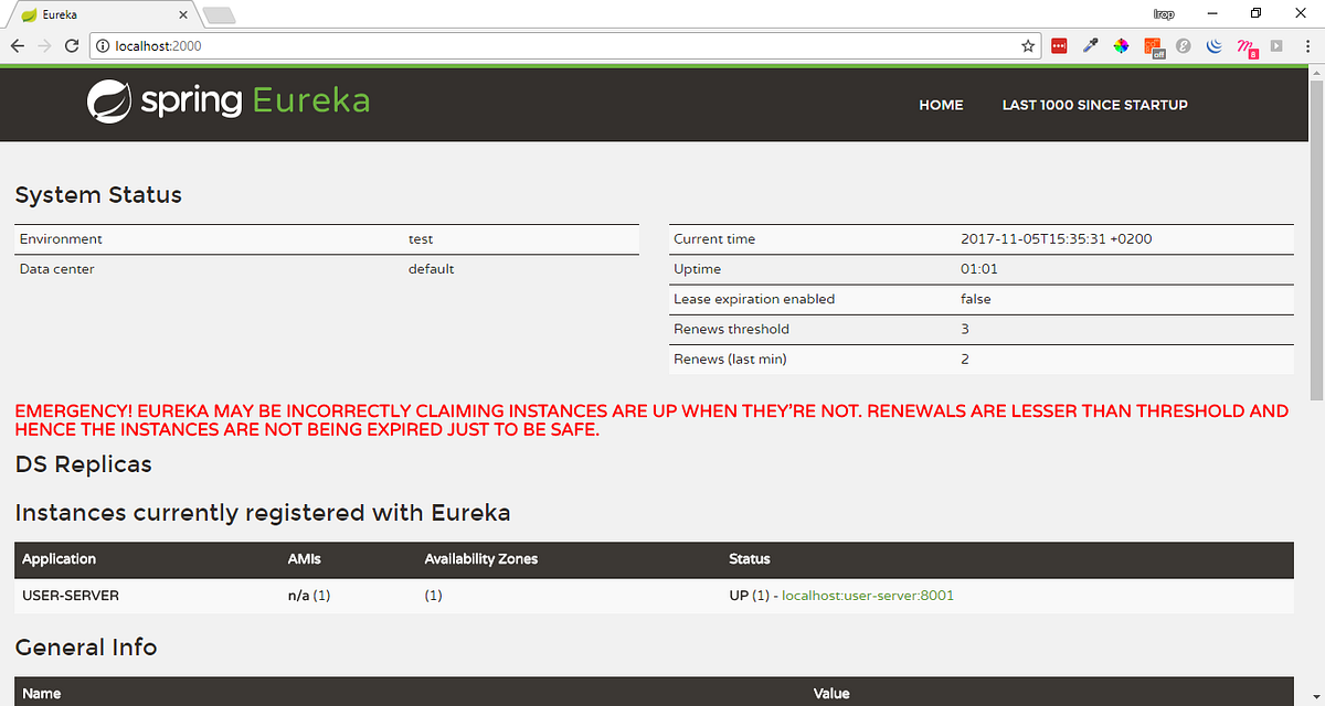 Microservices with Java. Quick Start. Part 1 | by Ihor Kosandiak | ORIL ...