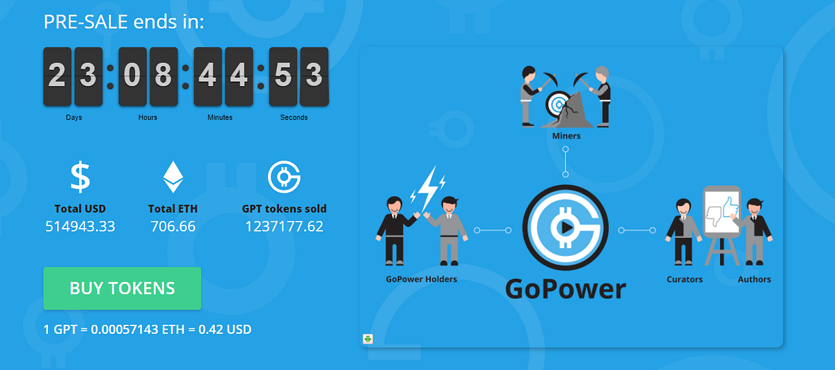 100 investors for a week!. Greetings friends! Thanks a lot to all… | by TokenGo Platform_EN | Medium