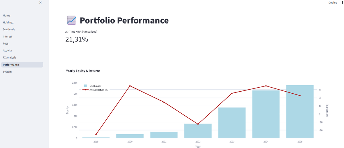 An Open-Source Multi-Asset Portfolio Tracker | by Samir Standnes | Medium