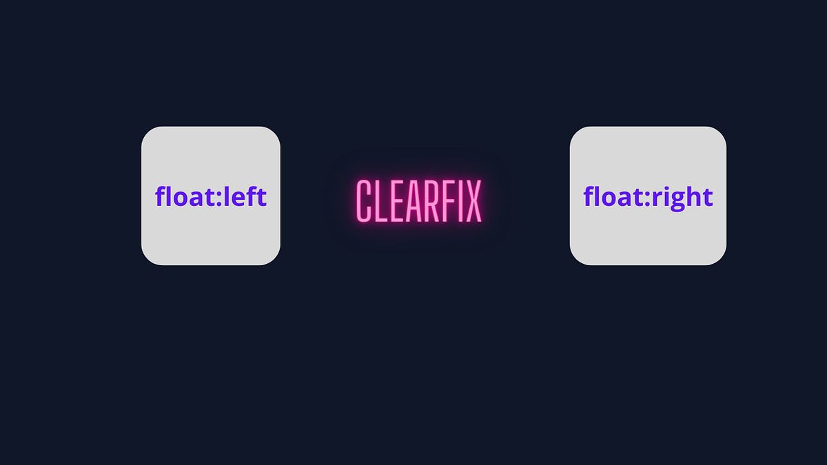 CSS Clearfix. Hello Guys today i will be discussing… | by Shubham Tiwari | FAUN.dev() 🐾