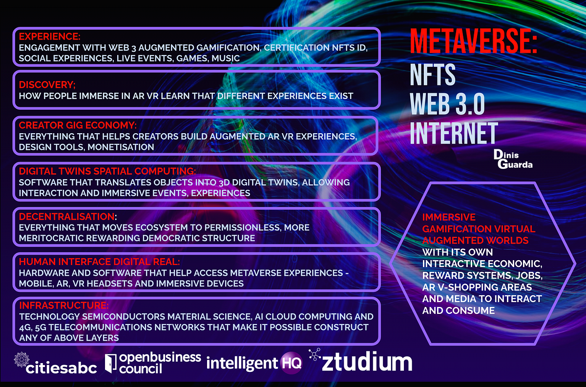 METAVERSE ABC. Metaverse ABC and the new admirable… | by Dinis Guarda | Medium