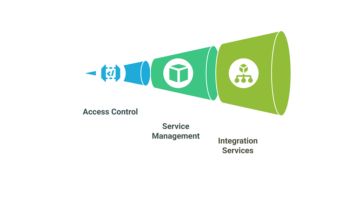 Supercharging SRE Workflows with Model Context Protocol: From Slack to ...