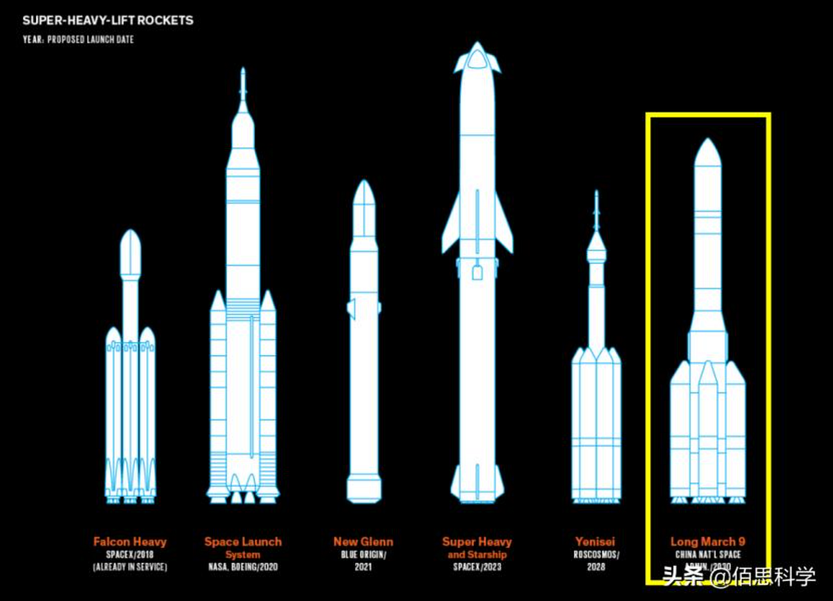 China Plans To Come Up With Its Own Reusable Heavy Launcher Rocket | by ...