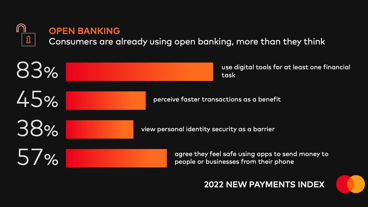 Consumers and Startups Leveraging Open Banking | by Ronald Ssebalamu ...