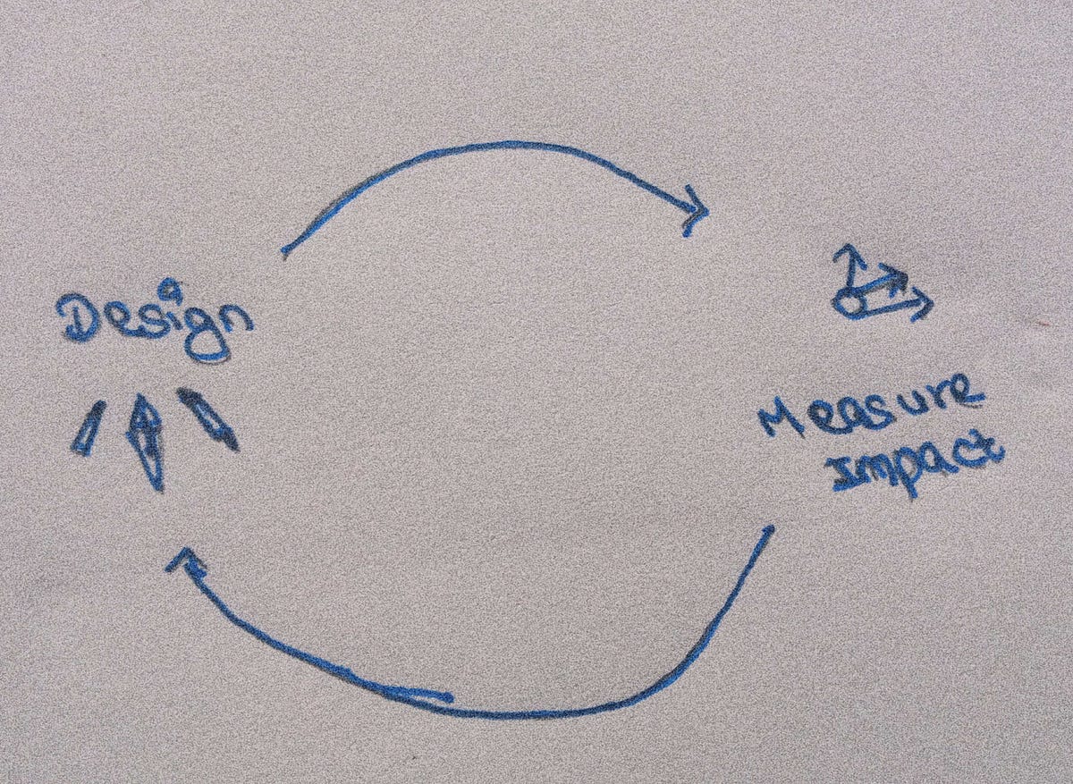 Design QA and Metrics Tracking: A Comprehensive Study Guide 🌟 | by ...