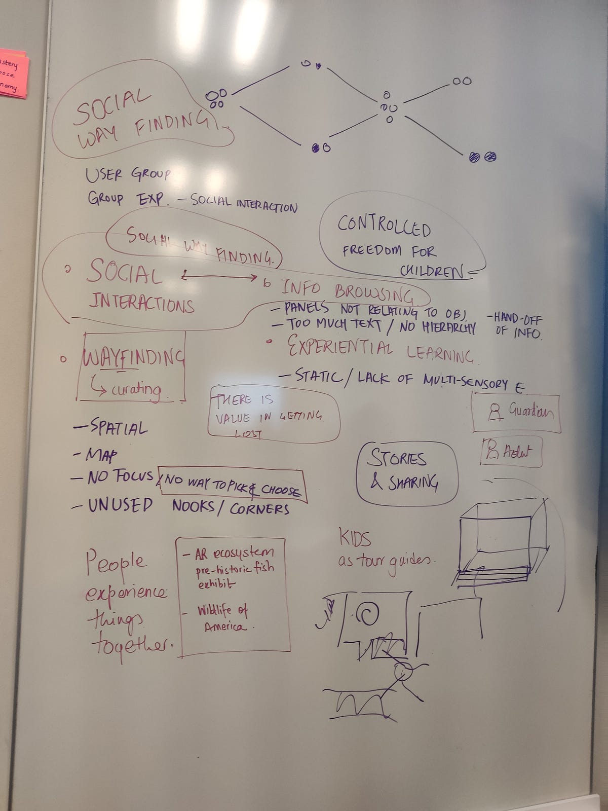 Raw Notes from Class Discussions. Week One ☝🏼 | by Sanika Sahasrabuddhe ...