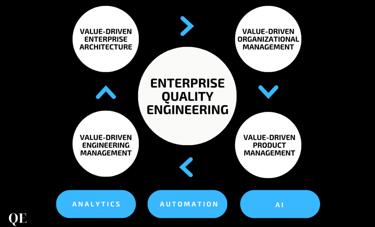 The Evolution of Quality Engineering: Core Competencies for ...
