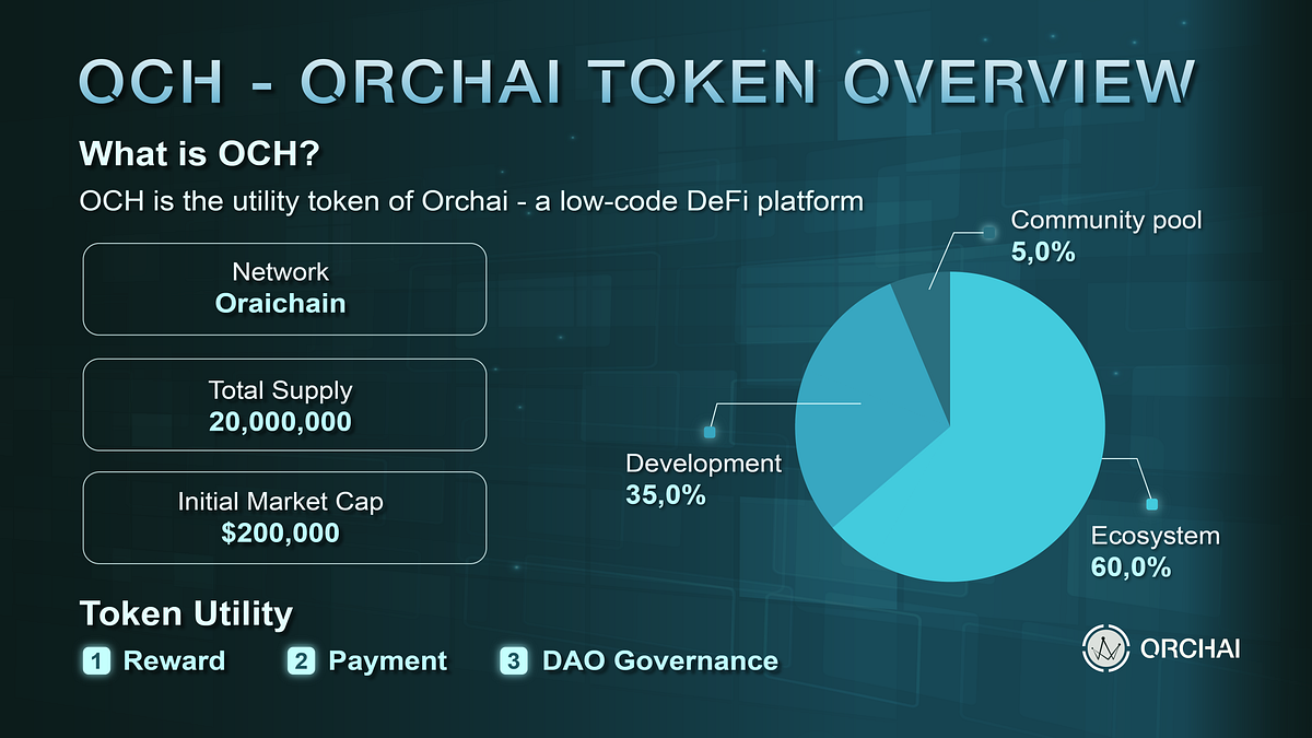 An Introduction to Orchai Token — Tokenomics and Distribution | by ORCHAI.IO | ORCHAI.IO