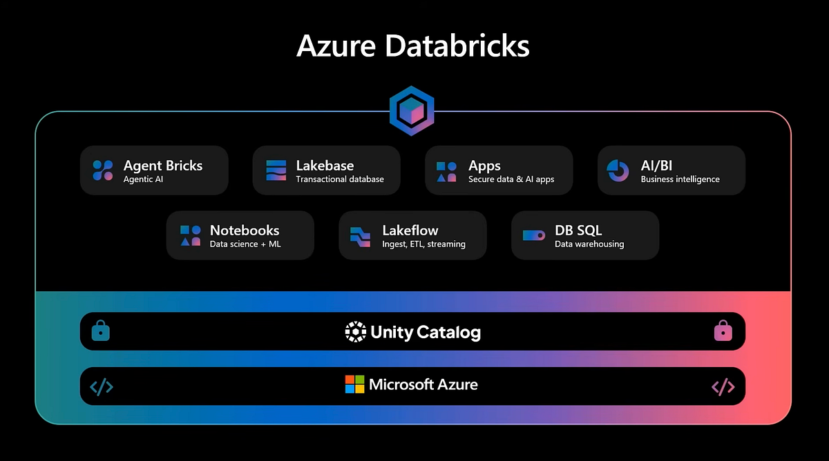 Databricks + Microsoft: Live Data, Unified Governance, and the Future ...