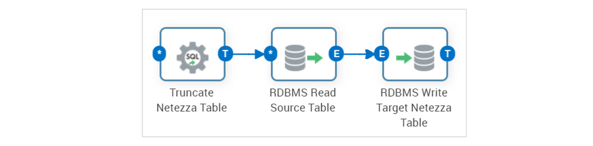 Speed up your Netezza integration in Metl | by Nathan Richardson | Data Weekly by Jumpmind | Medium