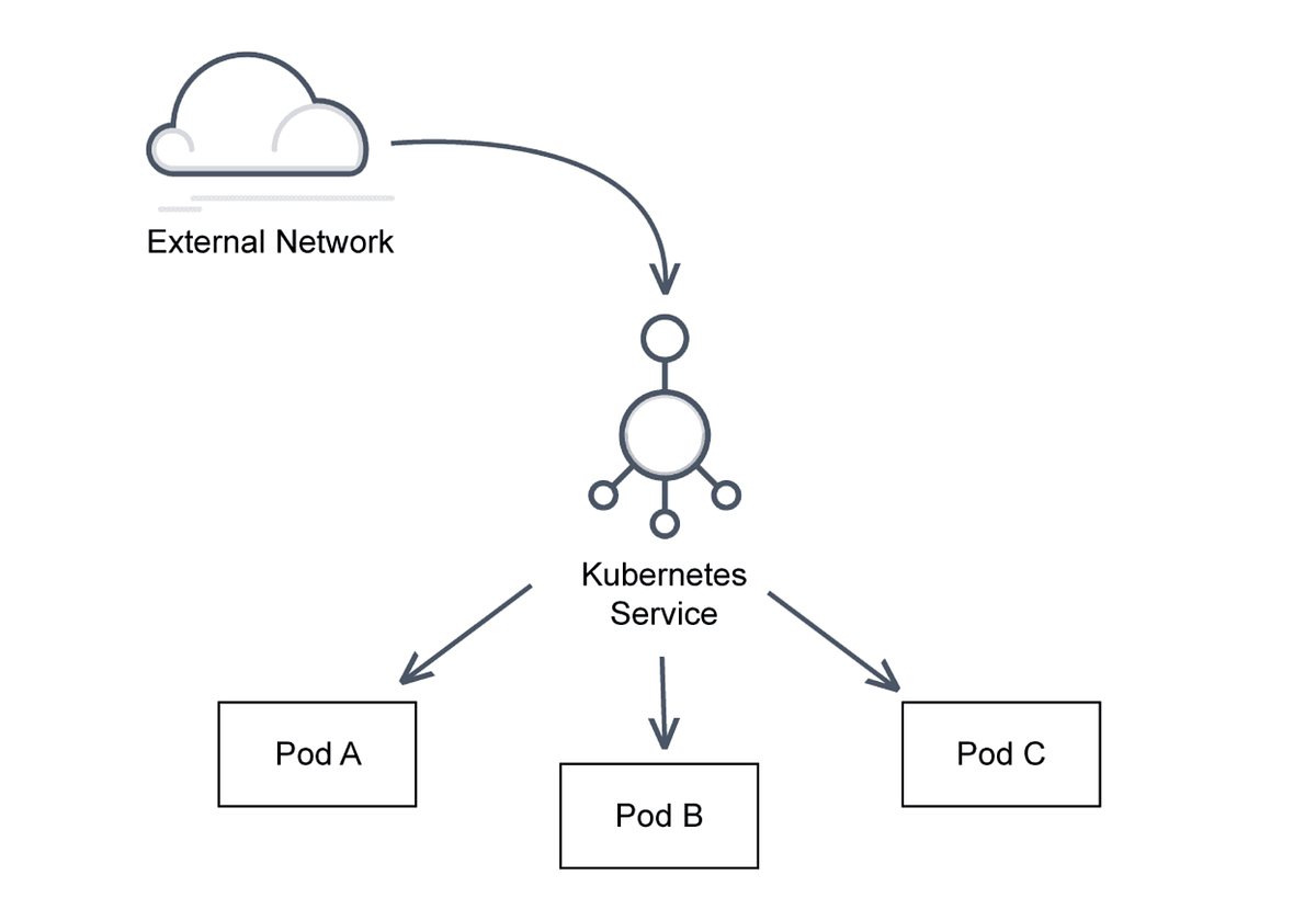 Kubernetes Service Discovery and Registration | by Wensen Ma | Medium