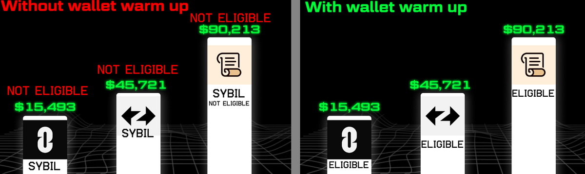 LayerZero Flags 803,093 Sybil Addresses — Avoid Marks on $ZKS, $ZORA ...
