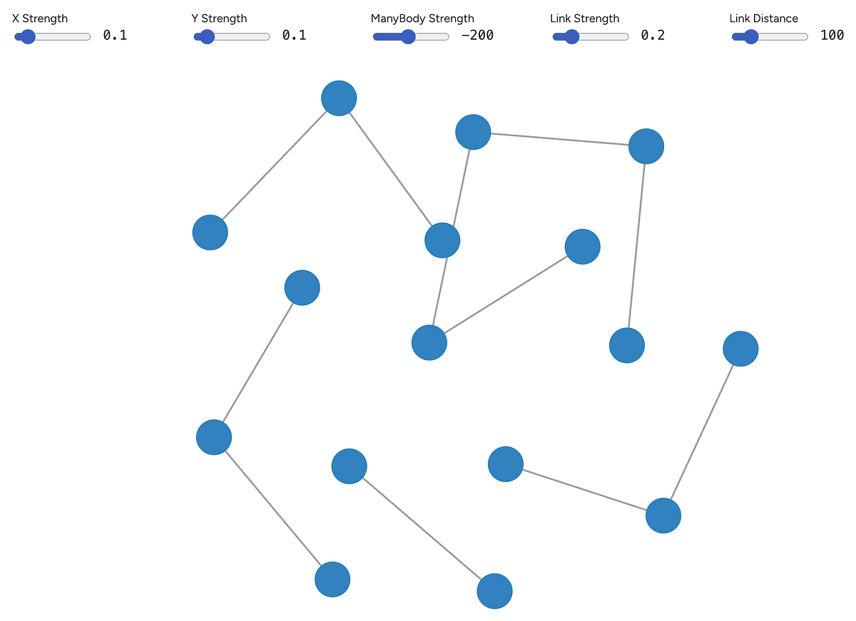 D3.js force simulations — 8 years on | by Bryony Miles | ITNEXT