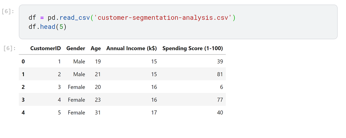 Customer Segmentation: K-Means Clustering | by Muzammilkamran | Medium
