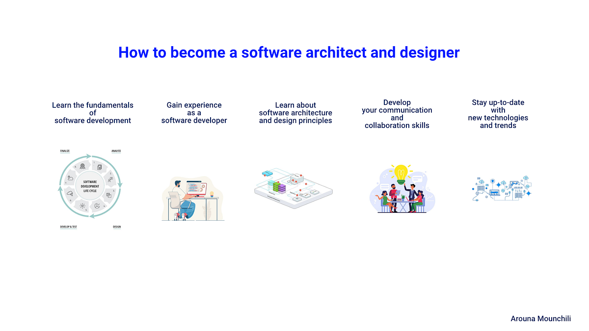 How to become a software architect and designer? | by Arouna Mounchili ...