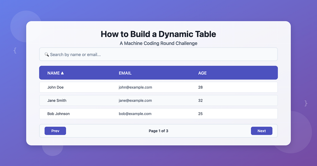 How to Build a Dynamic Table: A Machine Coding Round Challenge | by Rahul Dinkar | Jul, 2025 ...