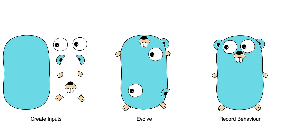 FinalUnit: AI driven Unit Test Generation for Golang | by Wim ...