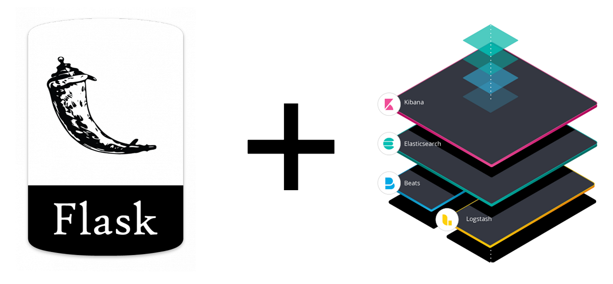 ELK for Flask. Most of back-end Python developers use… | by Husein ...