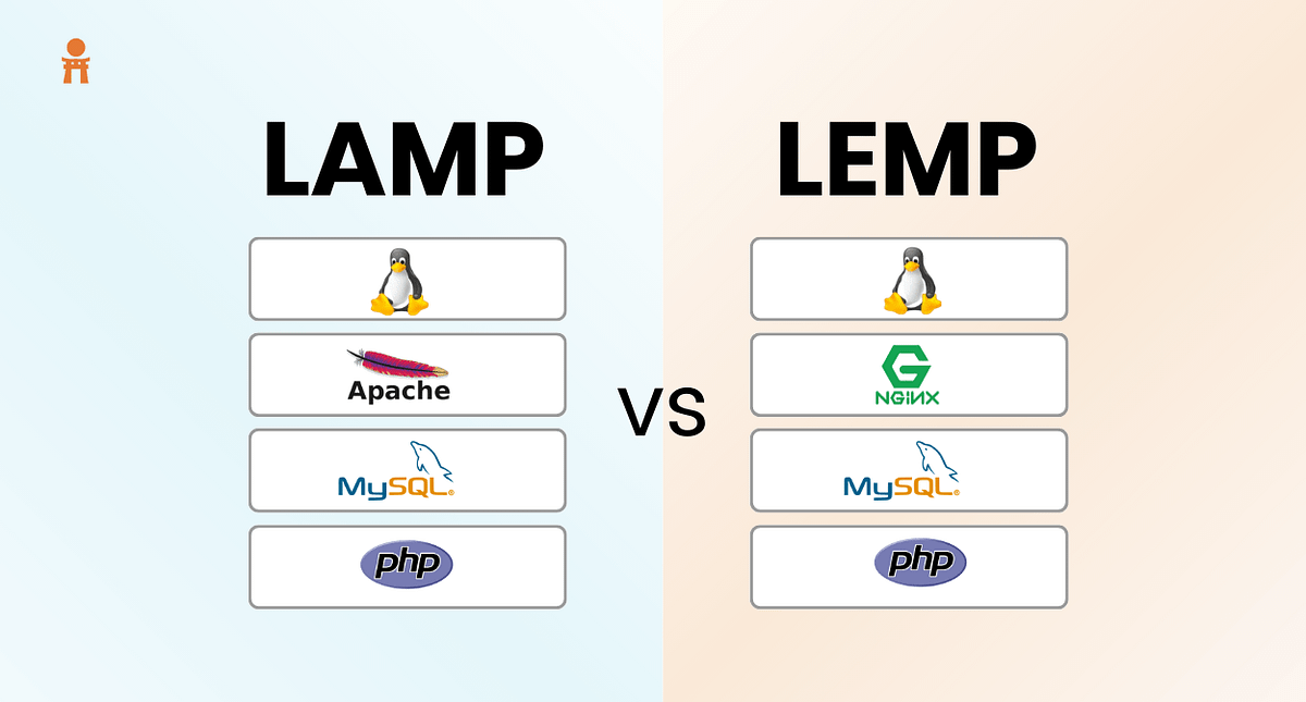 Day 20: Understanding LAMP & LEMP Stacks. | by Sakshi More | Medium