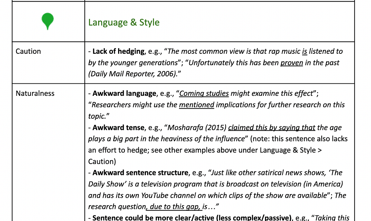 Academic English Writing Common Errors — Language & Style | by wen-tung wen | Medium
