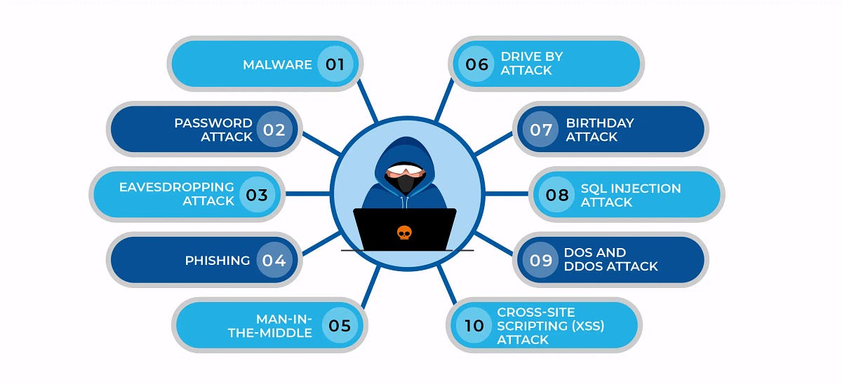 Cybersecurity Chronicles Navigating The Spectrum Of Threats Defenses