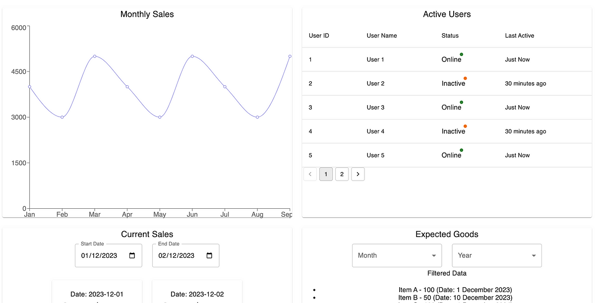 Optimizing React Performance: Lazy Loading Sections-wise with Material ... Optimizing React Performance: Lazy Loading Sections-wise with Material ...