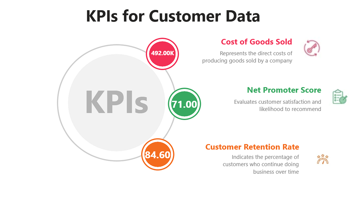 Creating a Oval Branched Layout KPI in Power BI(.pbix included) | by ...
