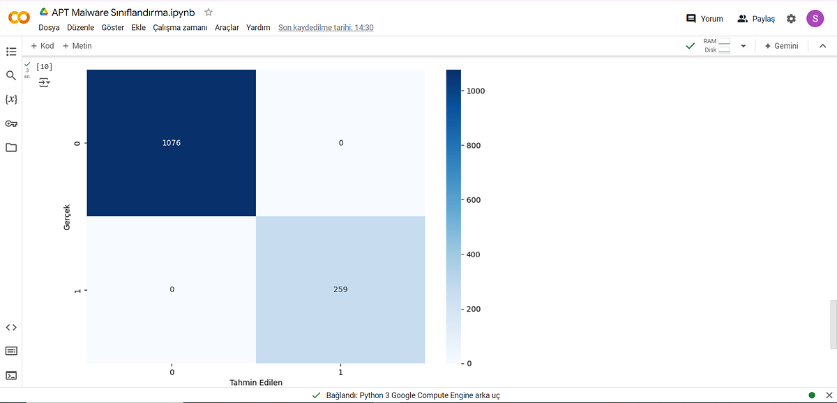 Advanced Persistent Threats (APTs) Malware Classification using Machine ...