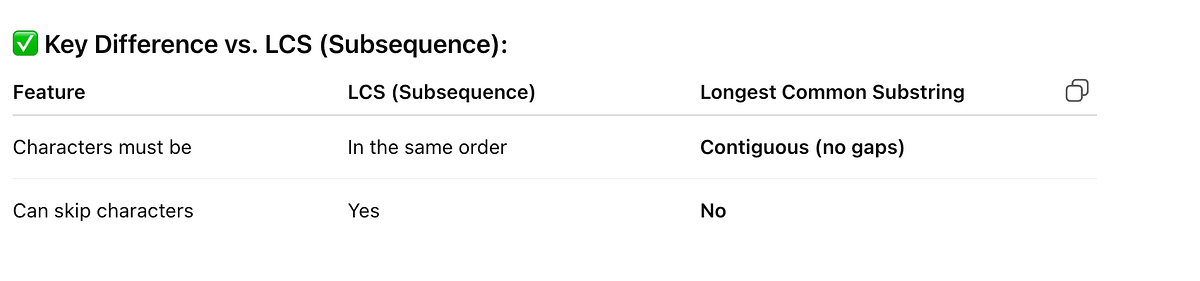 Longest common subsequence problem(LCS) | Towards Dev