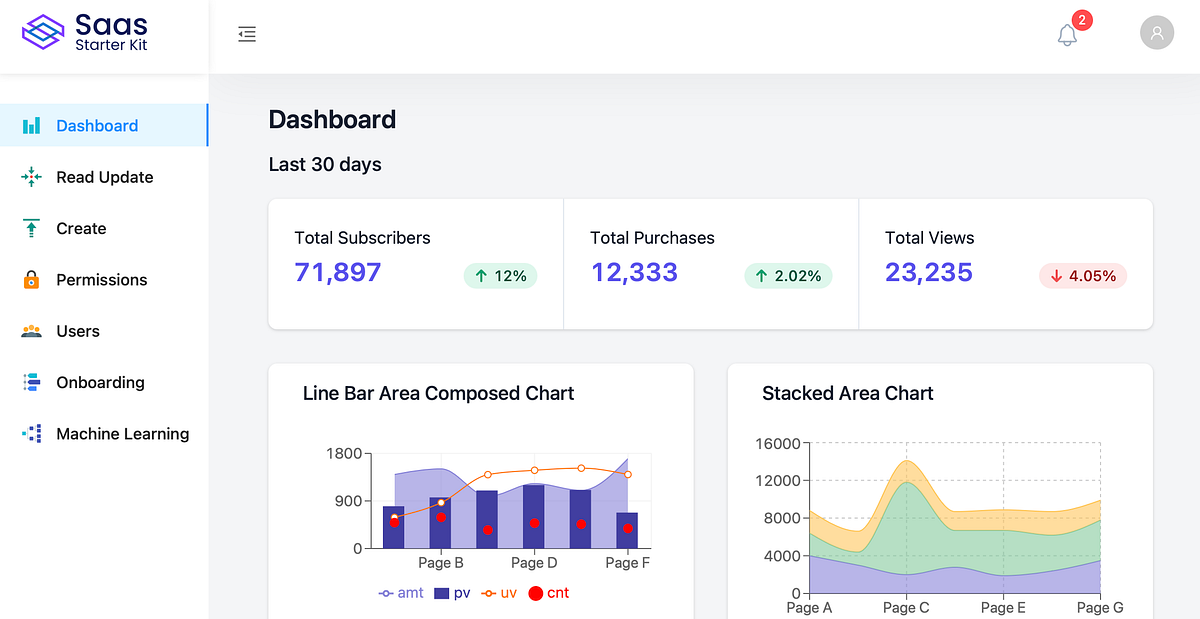 Amazing templates for SAAS development | by Manpreet Singh | Medium