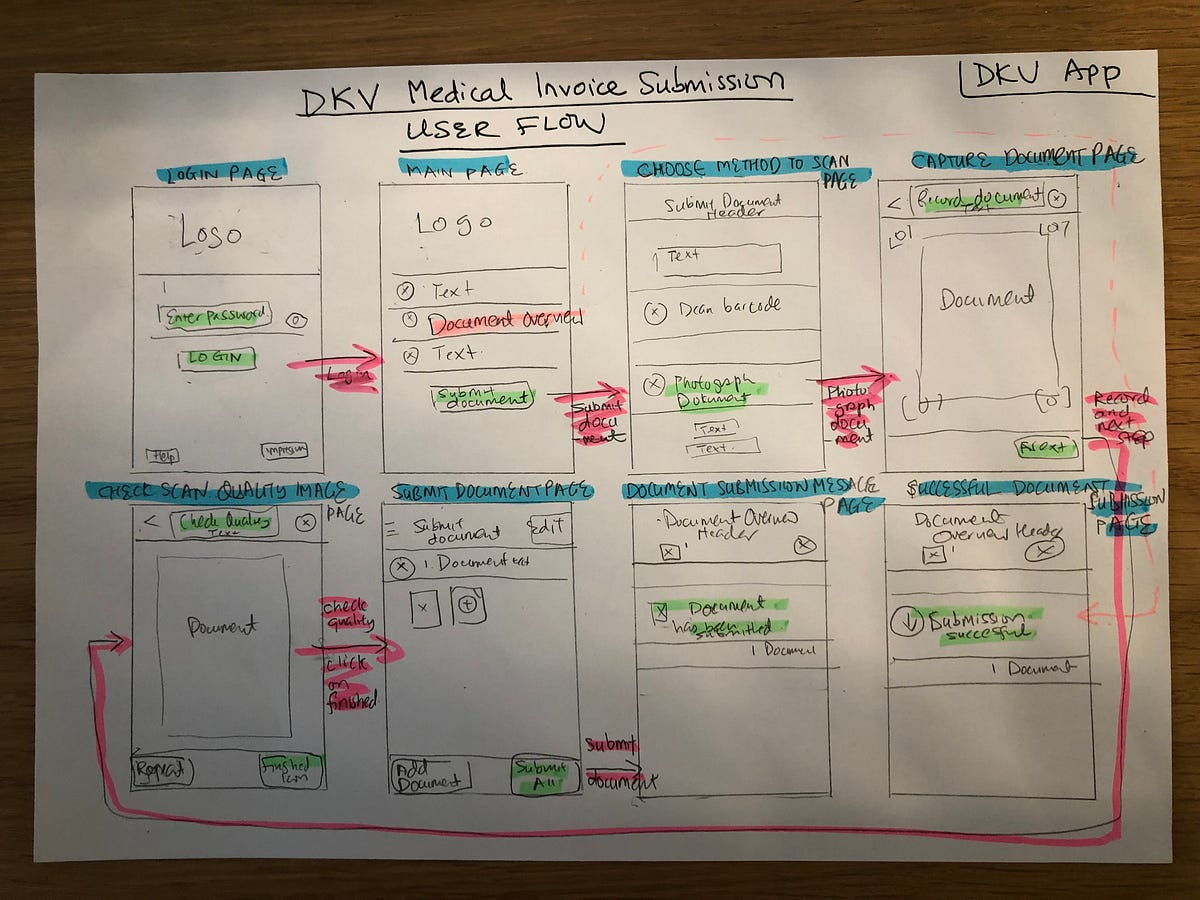 Ironhack Prework: Wireframing Challenge | by Sok Mun Wunder | Medium