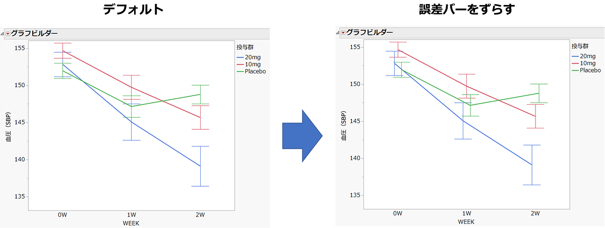 最近の若者は本当に背が高くなっているのか？ - JMP Japan - Medium