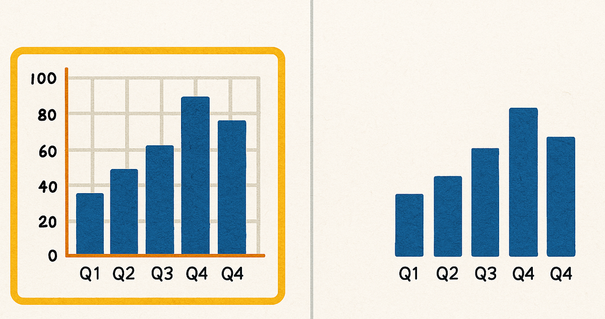 Maximize Data, Minimize Ink. Why the Data-Ink Ratio Defines Great… | by ...