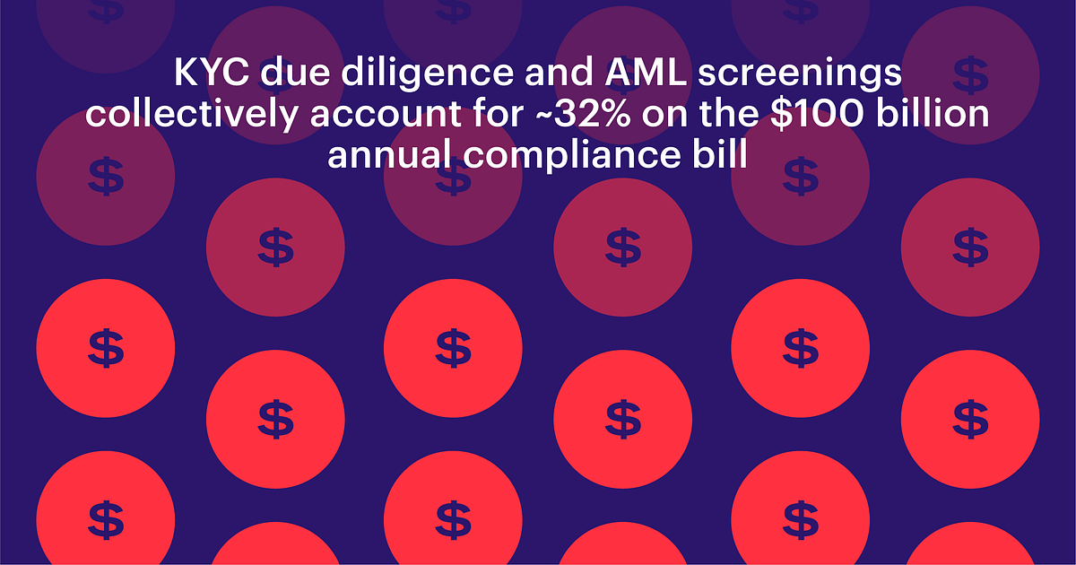 Curbing the Compliance Budget Exuberance: a case for AI to disrupt the ...