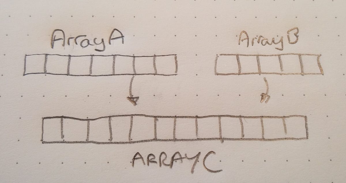 Concatenating arrays in Koltin. Adding the contents of one array to ...