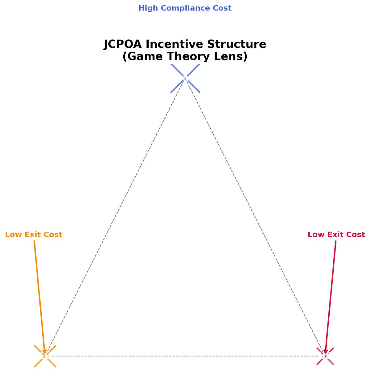 The JCPOA Lesson for Business Strategy: Why Shared Benefits Are the ...