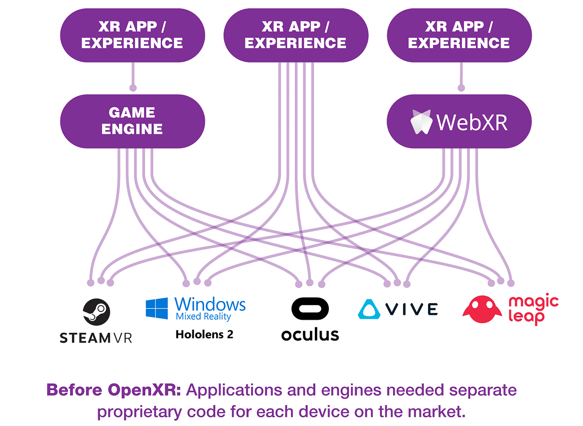 Metaverse ในมุมมองของนักวิจัย. Emergence of XR | by Phimphakan ...