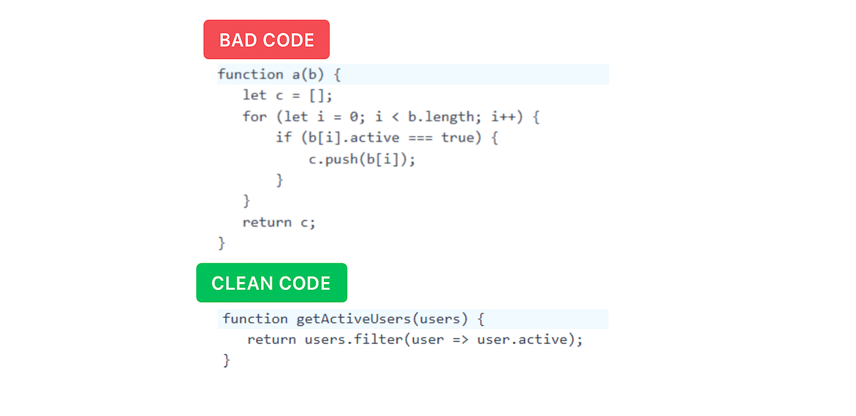The Art of Writing Clean and Professional Code | Medium