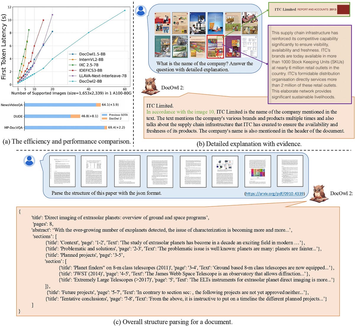 mPLUG-DocOwl2: An OCR-Free Multi-page Document Understanding | by Md Monsur ali | Level Up Coding