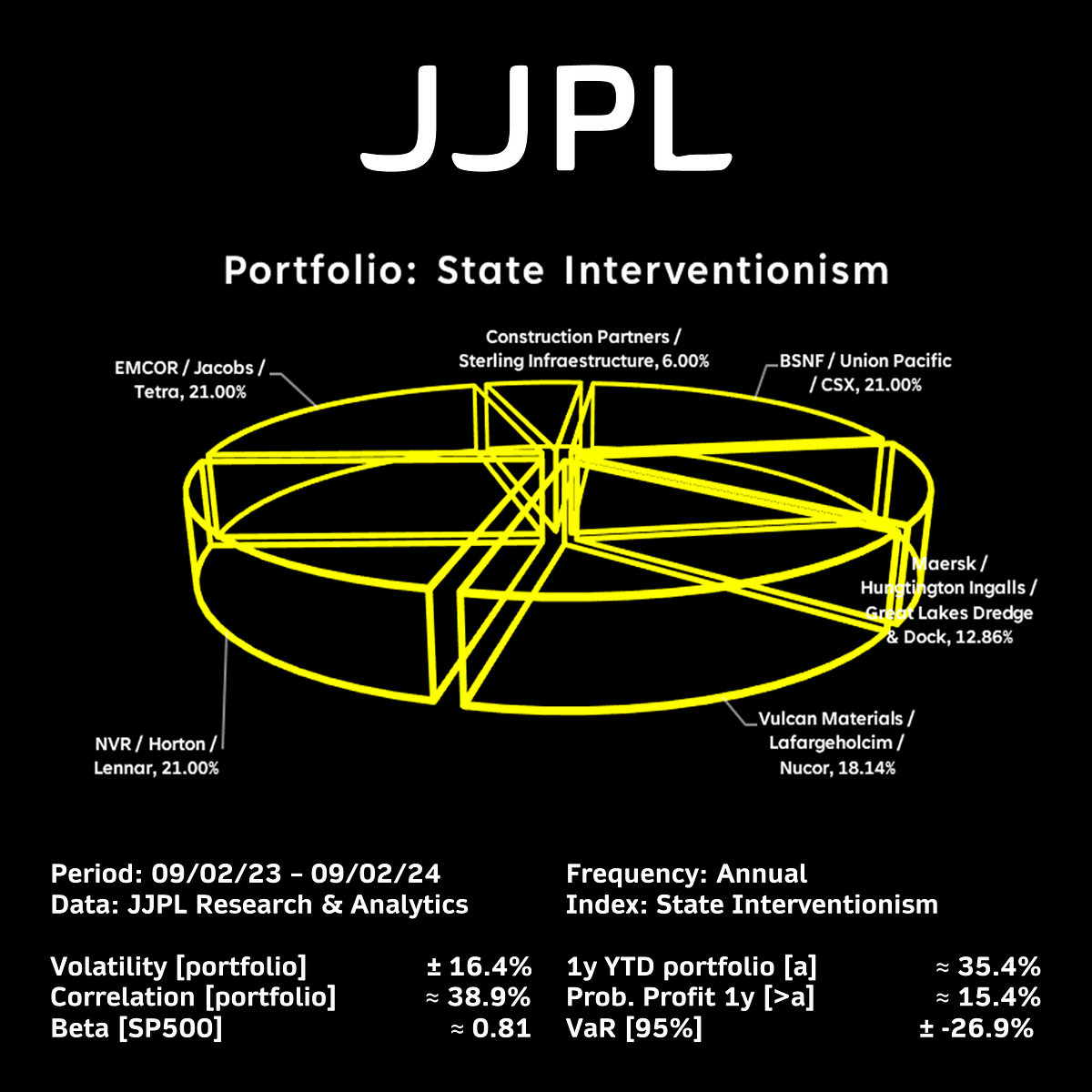 🏛️ PORTFOLIO: STATE INTERVENTIONISM 🏛️ | by Joel Padilla | Medium