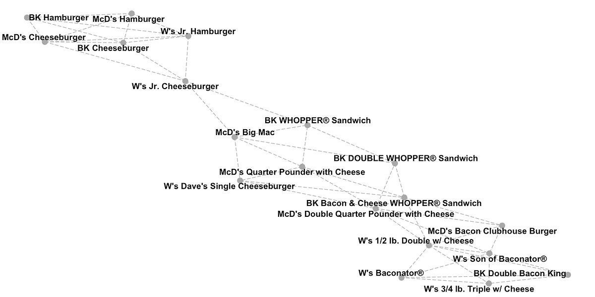 Node-Based Resilience Clustering. Node-Based Resilience (NBR) Clustering… | by Chelsea Parlett ...