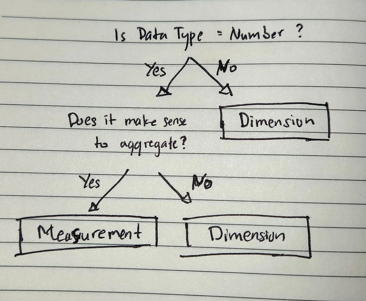 Measurement vs Dimension. Hal simple yang sering membuat kita… | by eka ...