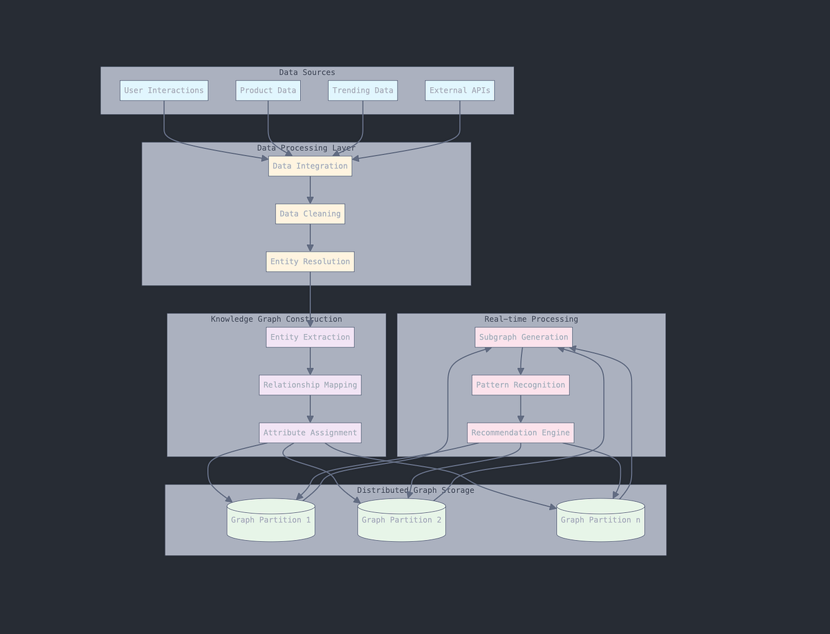 Data Modeling for Constructing a Knowledge Graph: Leveraging Distributed Source Knowledge Graphs ...