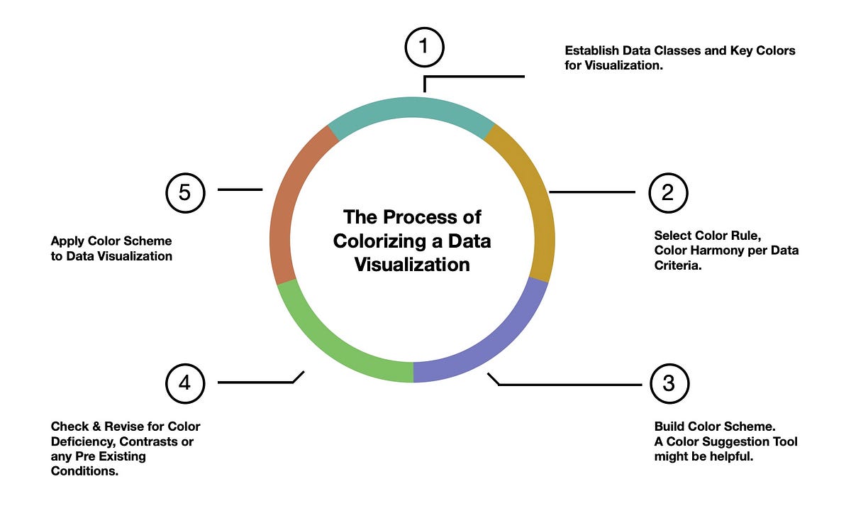 Using ChatGPT to generate sequential color schemes | by Theresa-Marie ...