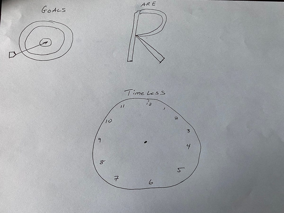 Goals Are Timeless. Goals may not be accomplished today… | by The ...