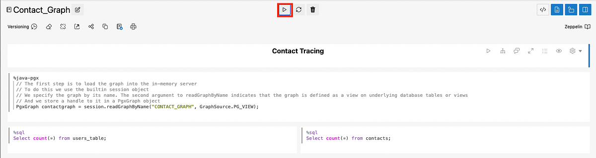 Contact Tracing with Oracle Graph Studio Notebooks | by Rahul Tasker | Medium