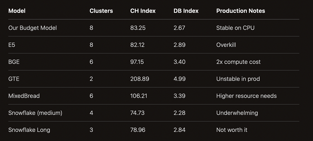 Building a Cheap RAG based Recommender System That Actually Works: A ...