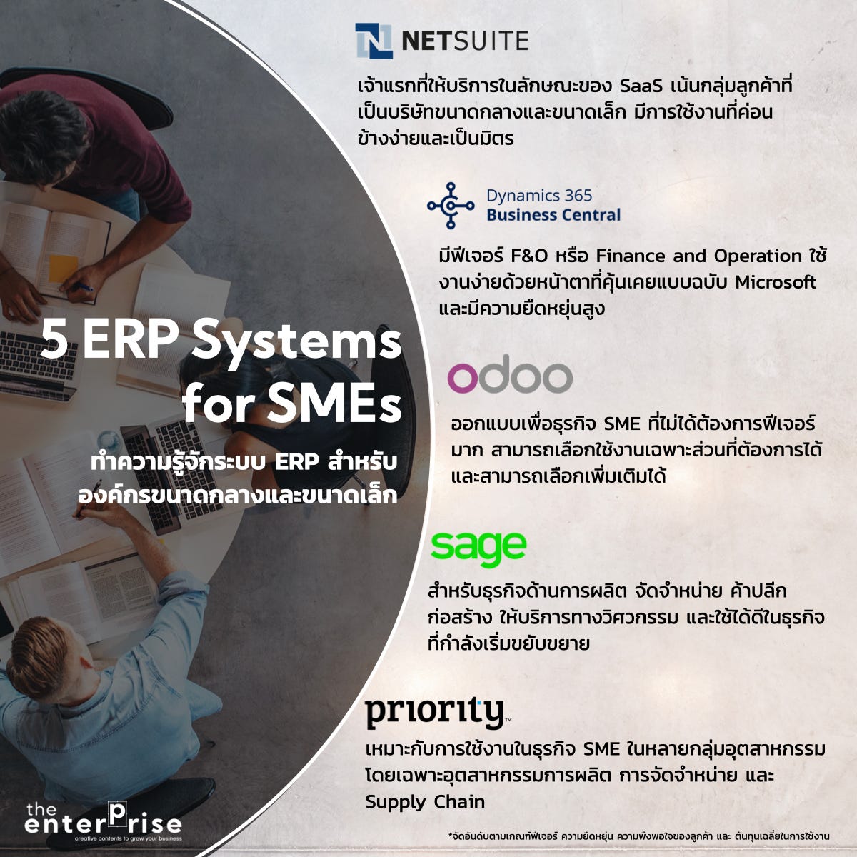 5 ERP System for SMEs. ทำความรู้จักระบบ ERP… | by The Enterprise ...